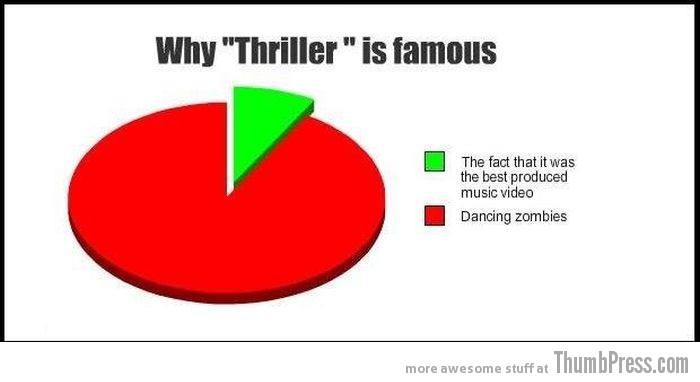 23 Hilarious Graphs That You Can Relate To