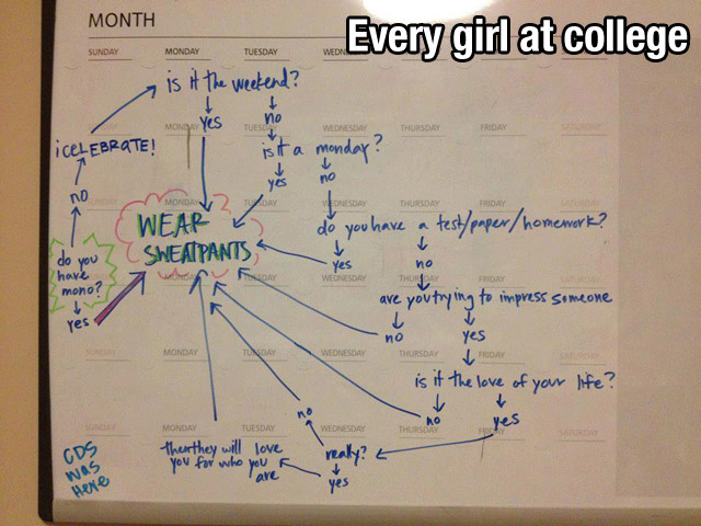 Photos That Will Remind You of College Days (30 Pics)