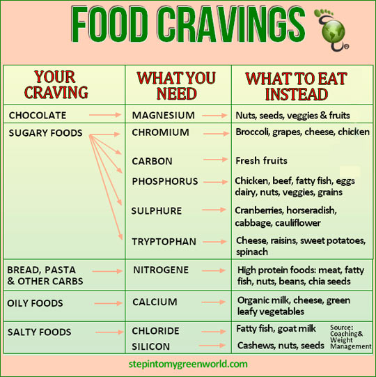What you should eat instead of what you’re craving